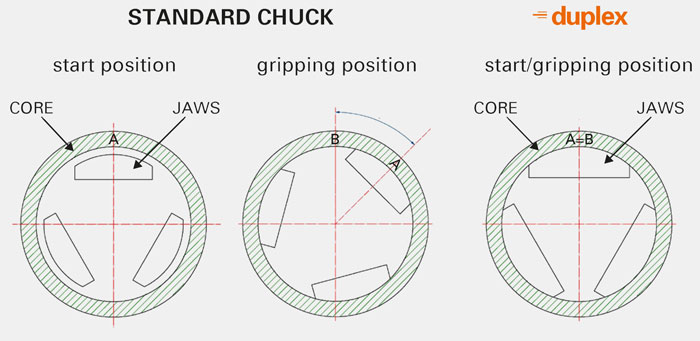 Roll ejector chucks | DUPLEX » Renova